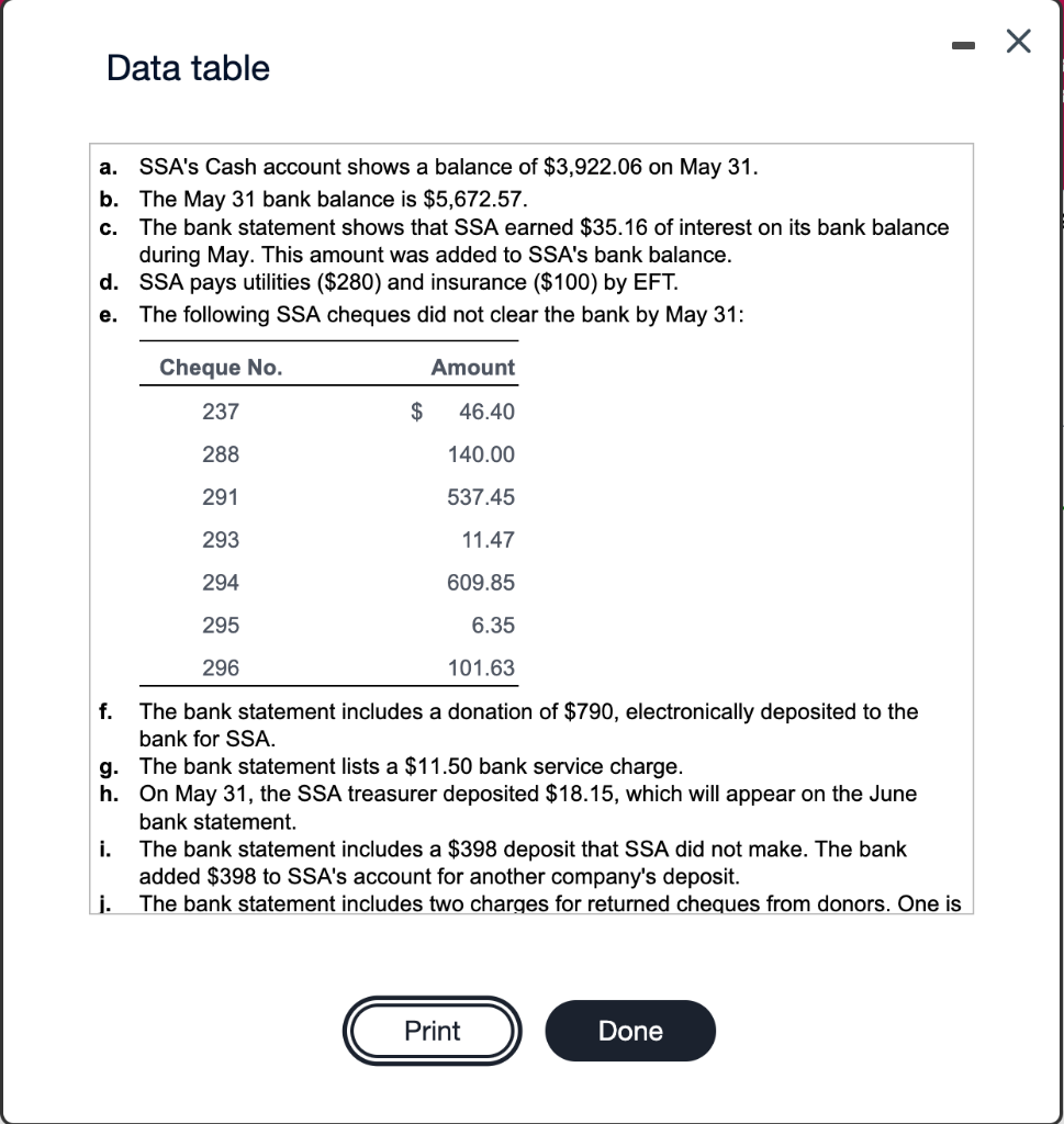 The May 31 bank statement of Seniorcare Services | Chegg.com