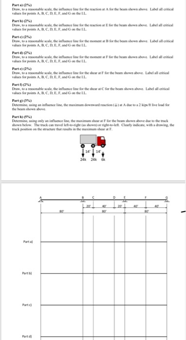 Solved Part a) (2%) Draw, to a reasonable scale, the | Chegg.com