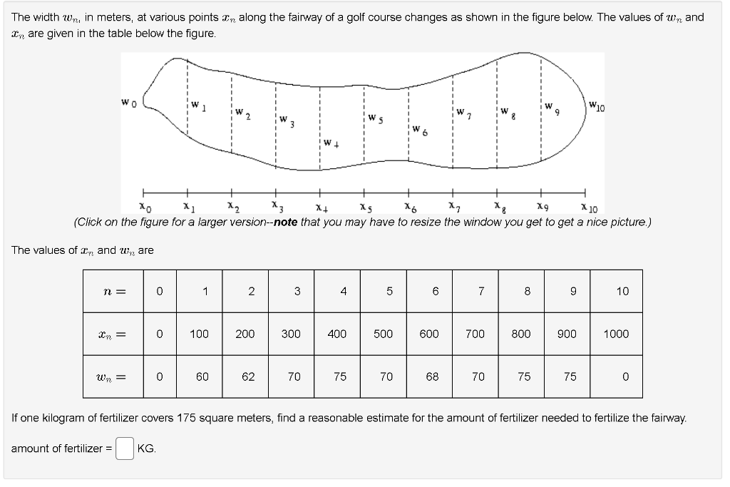 Solved The width Wr, in meters, at various points In along | Chegg.com