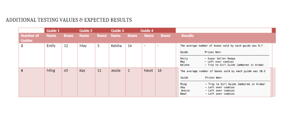 Solved Program 1 - Time Sheet Design and write a program | Chegg.com