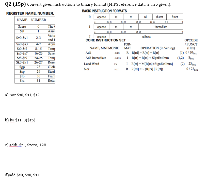 Solved Q2 (15p) ﻿Convert given instructions to binary format | Chegg.com