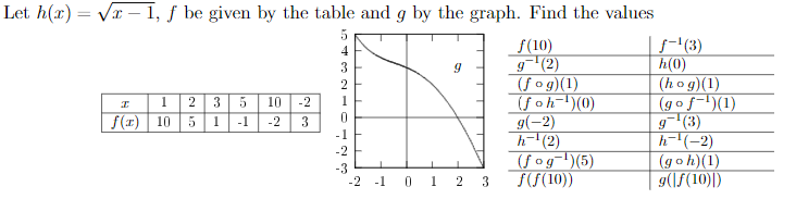 Solved Let h(x)=x-12,f ﻿be given by the table and g ﻿by the | Chegg.com