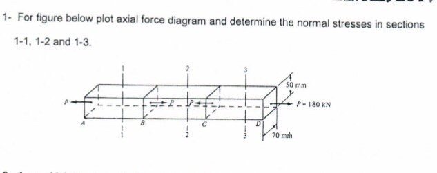 Solved Plot axial force diagram and determine the normal | Chegg.com