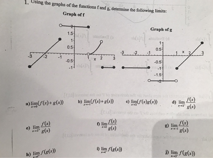 Solved Using the graphs of the functions f and g, determine | Chegg.com