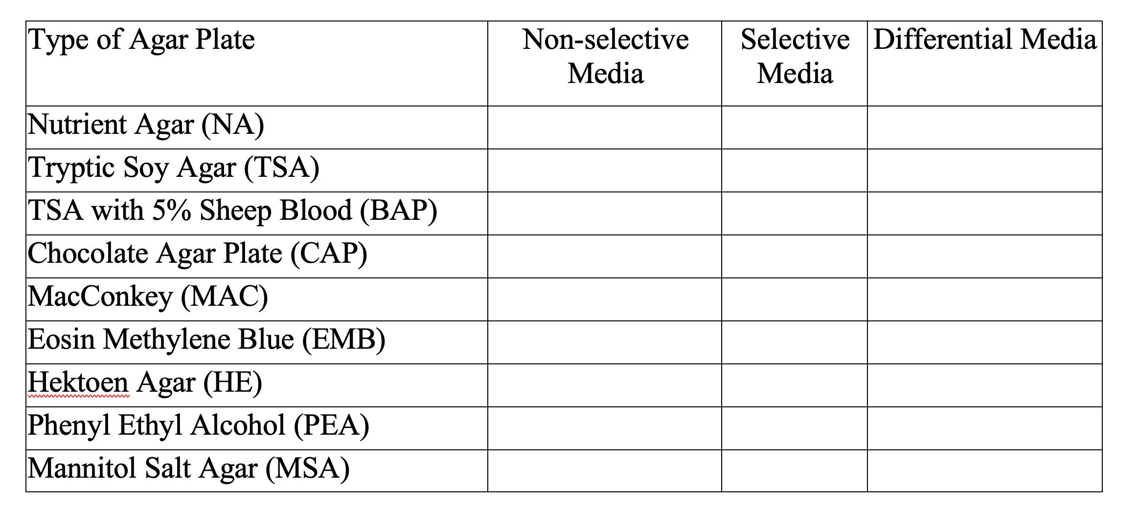 Solved In the table below are a variety of agar plate media | Chegg.com