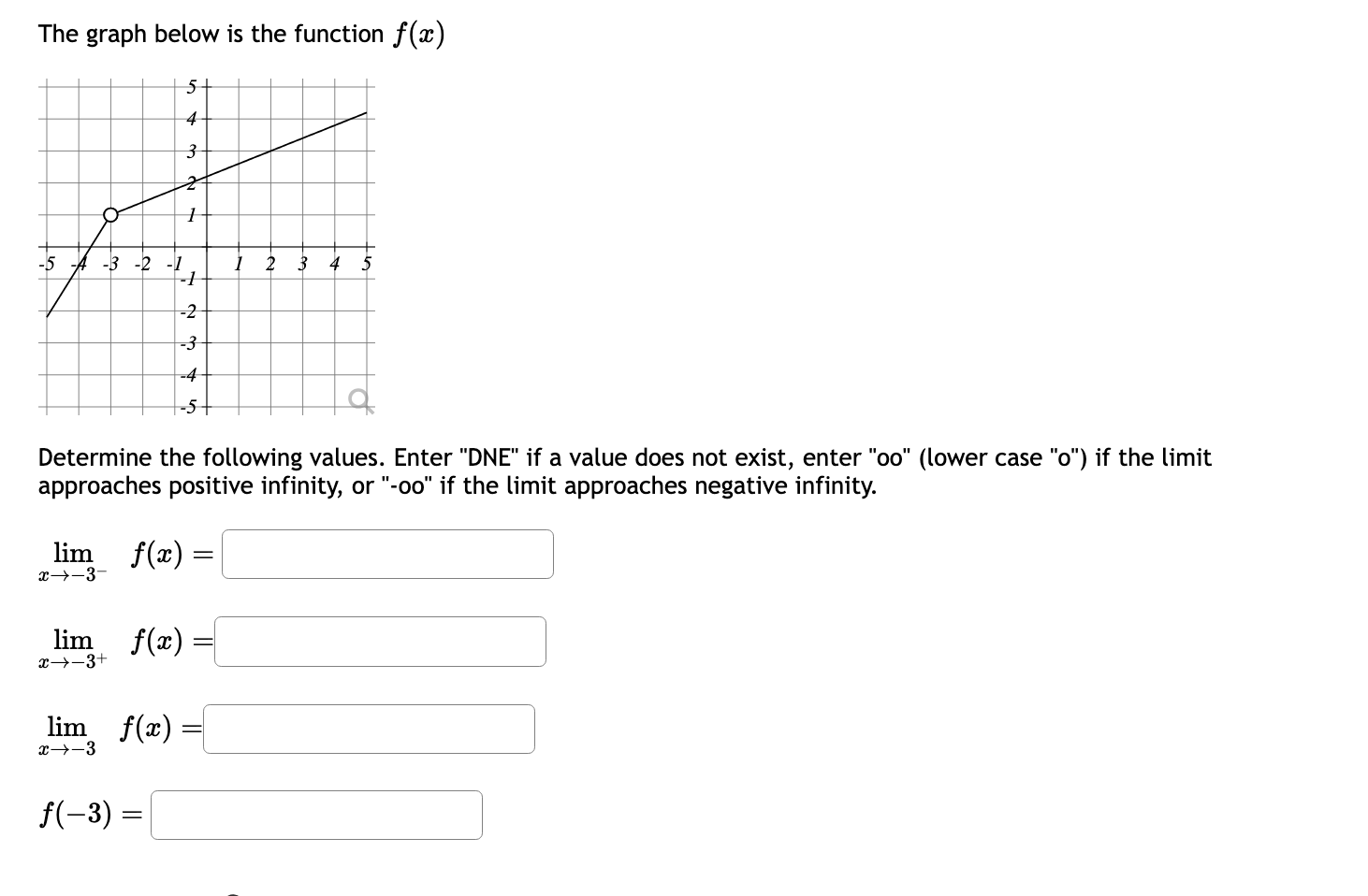 Solved Use the table to find limx→14f(x)f(x)=rsin(8x) | Chegg.com
