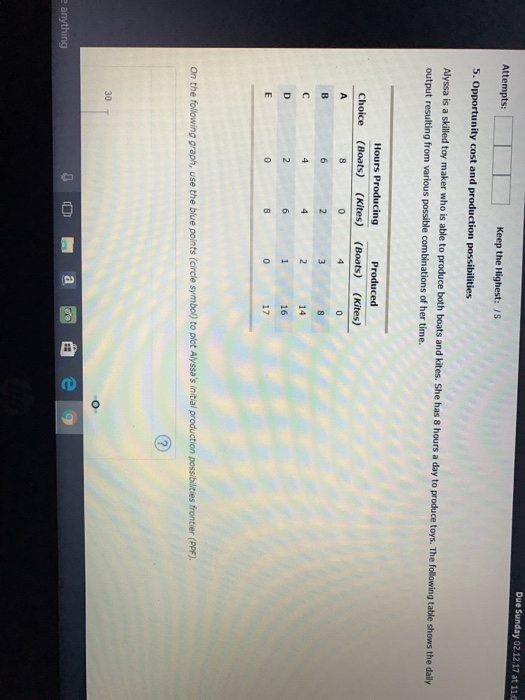 Solved Attempts: Keep the /1 the Highest: 1. Economic models | Chegg.com