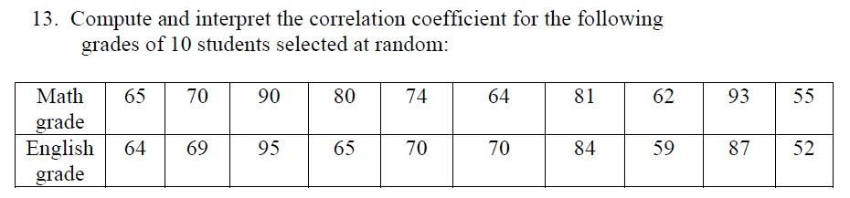 Solved 13. Compute and interpret the correlation coefficient | Chegg.com