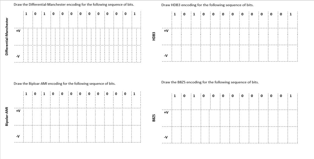 Solved Draw HDB3 encoding for the following sequence of | Chegg.com