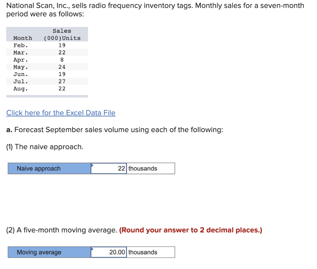 Solved National Scan, Inc., sells radio frequency inventory | Chegg.com