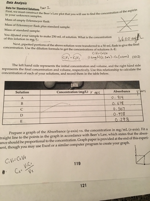 Solved How do I find the concentration using the c1v1=c2v2 | Chegg.com
