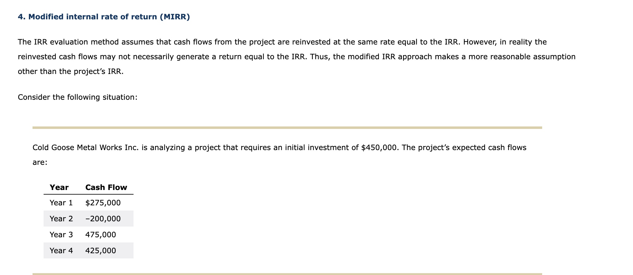 Solved 4. Modified internal rate of return (MIRR) The IRR | Chegg.com