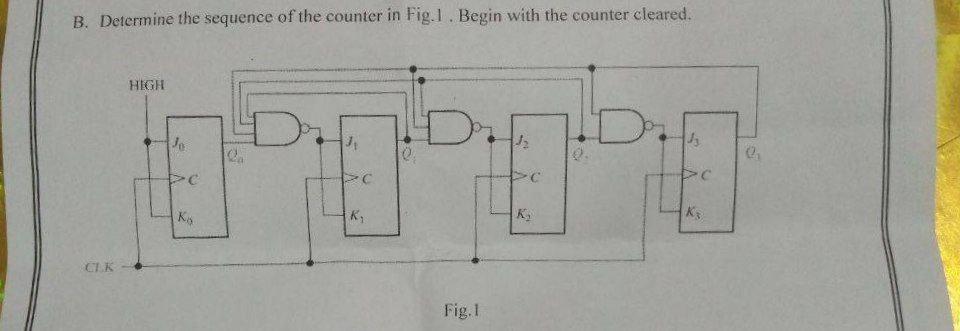 Solved B. Determine the sequence of the counter in Fig.1. | Chegg.com