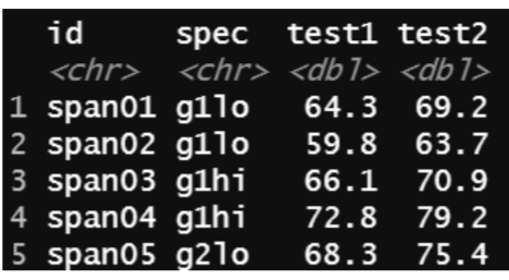 Solved 12345 id span01 span02 span03 span04 span05 | Chegg.com