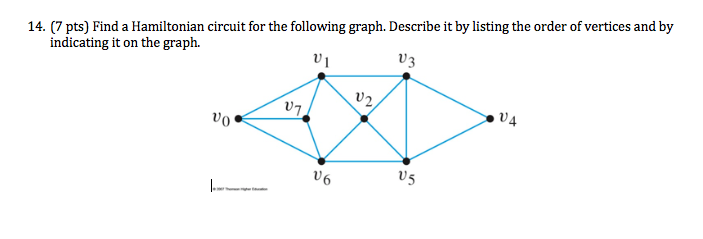 Solved 14. (7 pts) Find a Hamiltonian circuit for the | Chegg.com