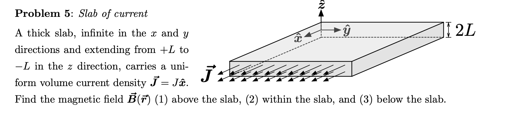 Solved Problem 5: Slab of current xˆ J~ zˆ yˆ 2L A thick | Chegg.com