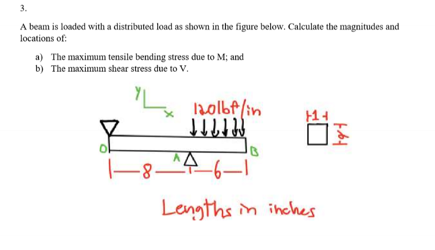 Solved 3. A beam is loaded with a distributed load as shown | Chegg.com
