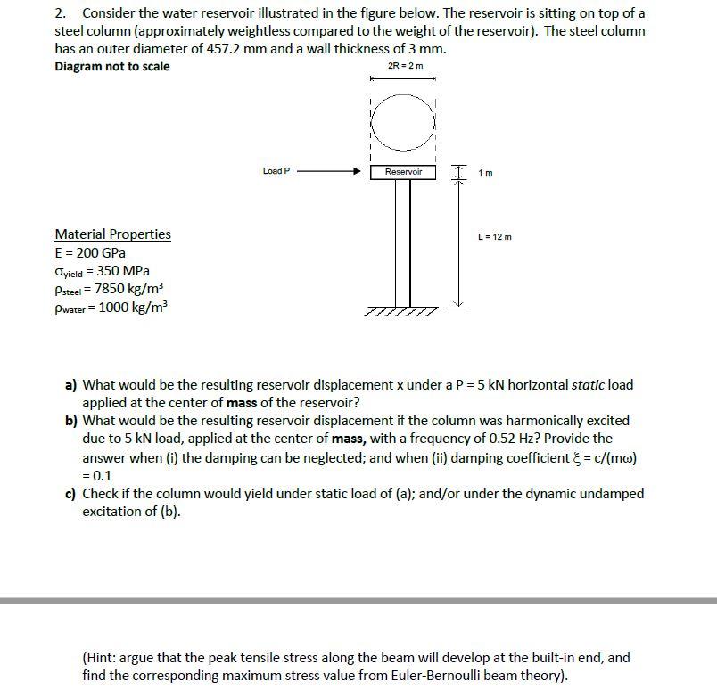 Solved 2. Consider the water reservoir illustrated in the | Chegg.com