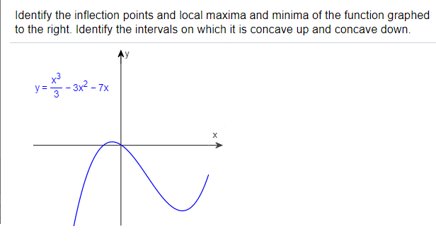 Solved Identify the inflection points and local maxima and | Chegg.com