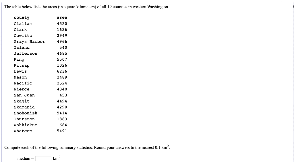Solved The table below lists the areas in square kilometers) | Chegg.com