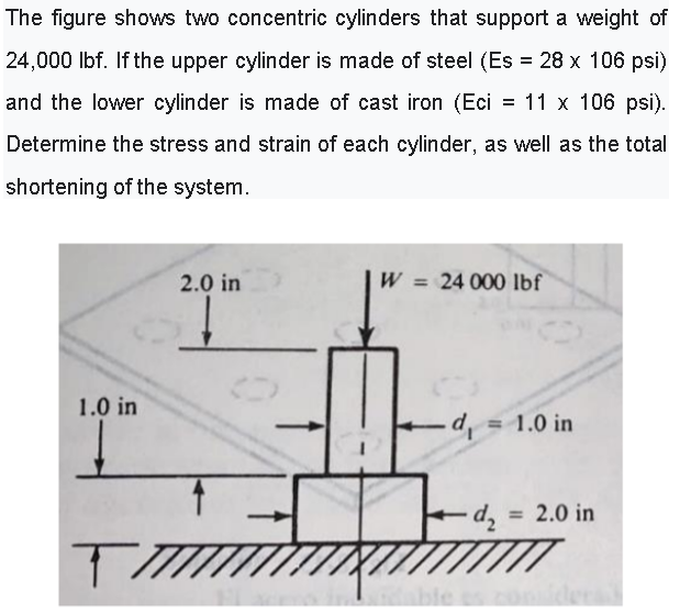 Solved The figure shows two concentric cylinders that | Chegg.com