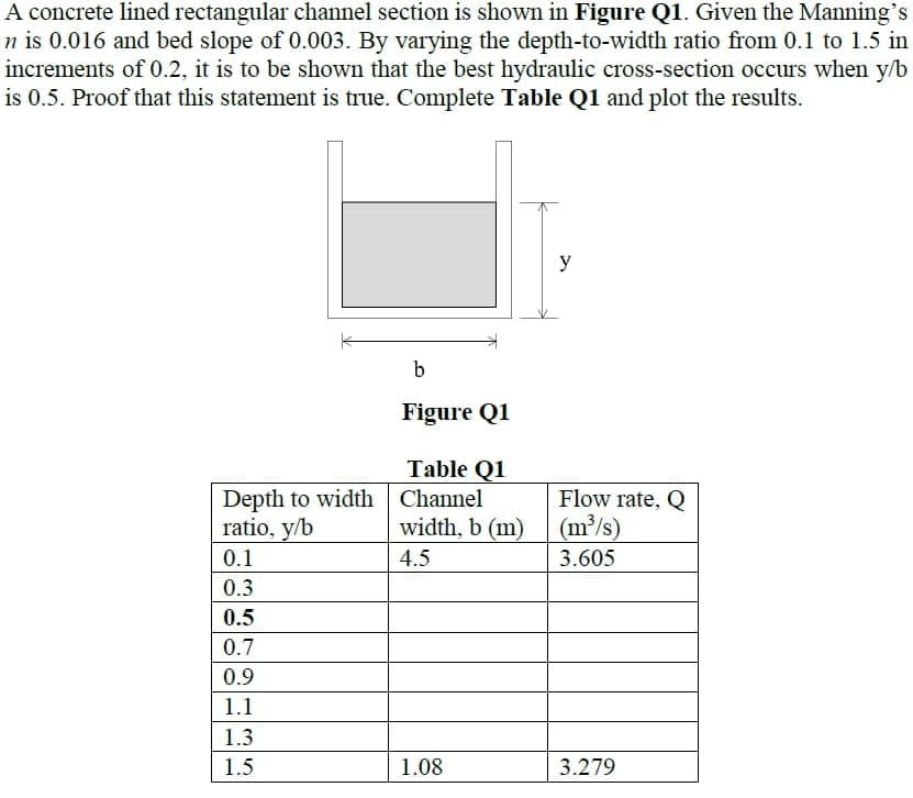Solved A concrete lined rectangular channel section is shown | Chegg.com