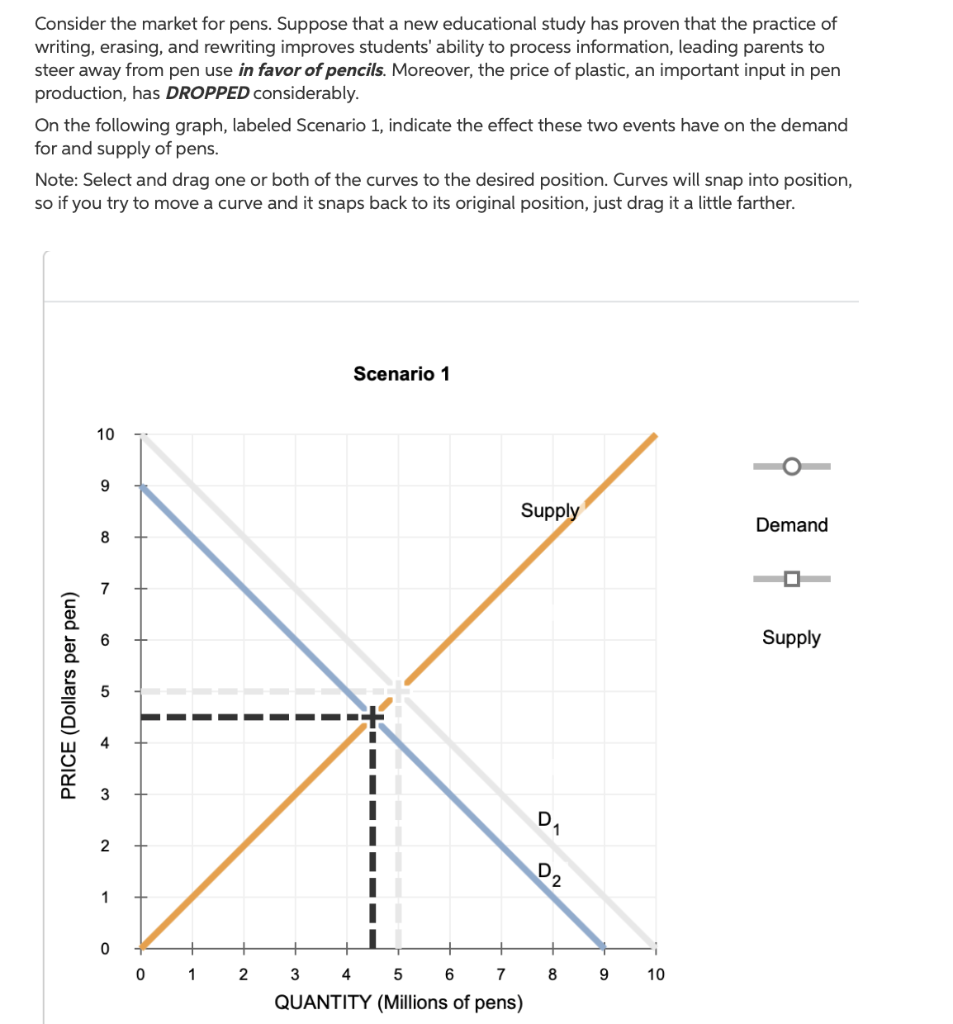 Solved Consider the market for pens. Suppose that a new | Chegg.com