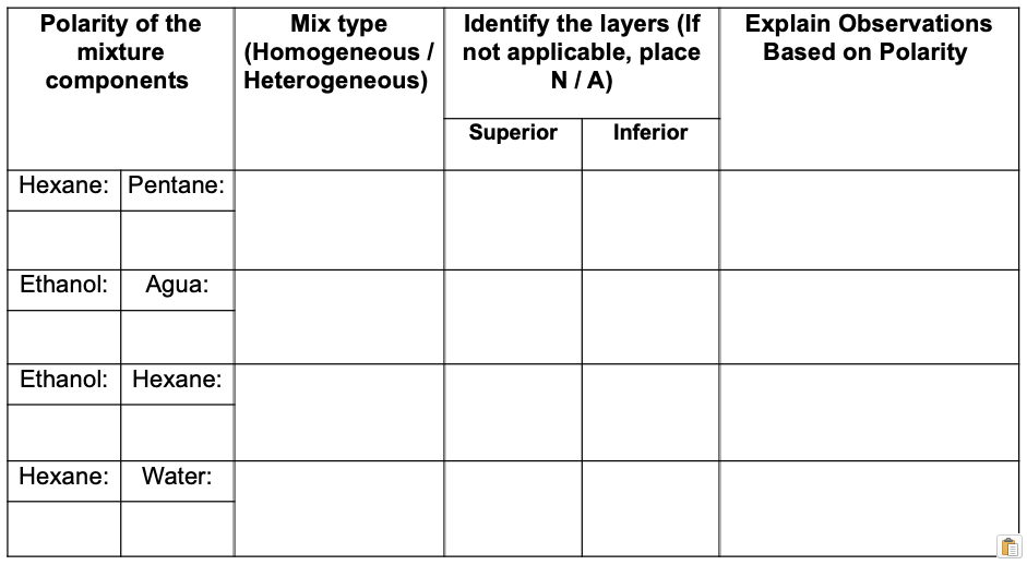 Solved Polarity Of The Mixture Components Explain