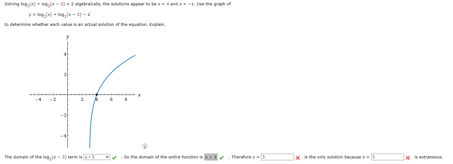 Solved Solving log2(x)+log2(x-3)=2 ﻿algebraically, the | Chegg.com