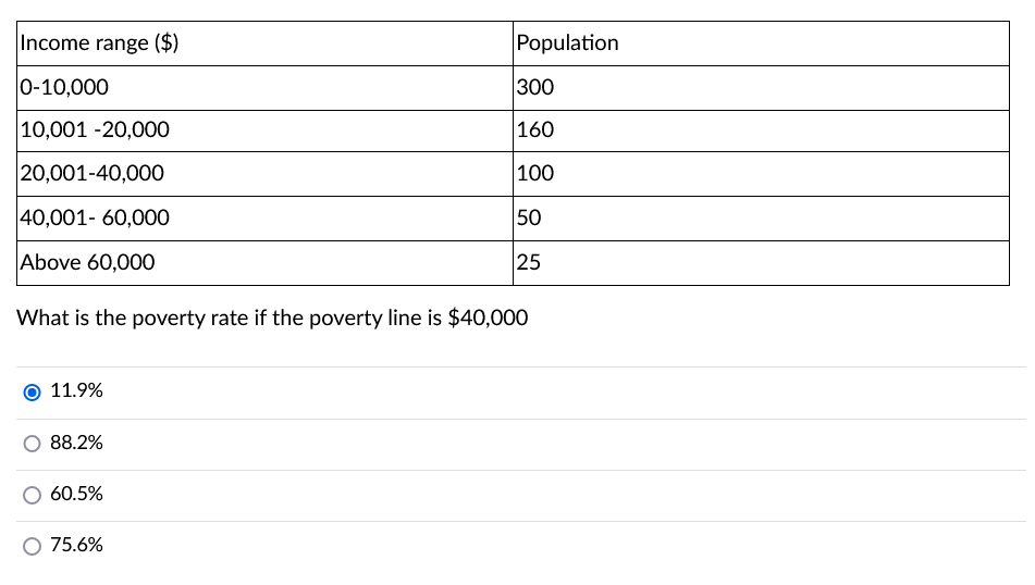 Solved What is the poverty rate if the poverty line is | Chegg.com