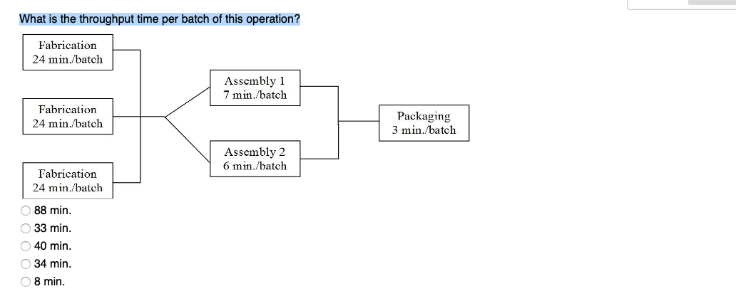 Solved What is the throughput time per batch of this | Chegg.com