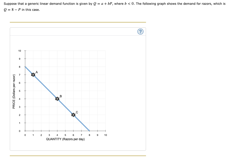 Solved Suppose that a generic linear demand function is | Chegg.com
