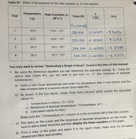 Solved Table N1. Effect of temperature on the rate constant, | Chegg.com