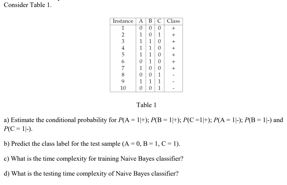 Solved Consider Table 1. Class + Instance A 1 0 2 1 3 1 4 1 | Chegg.com