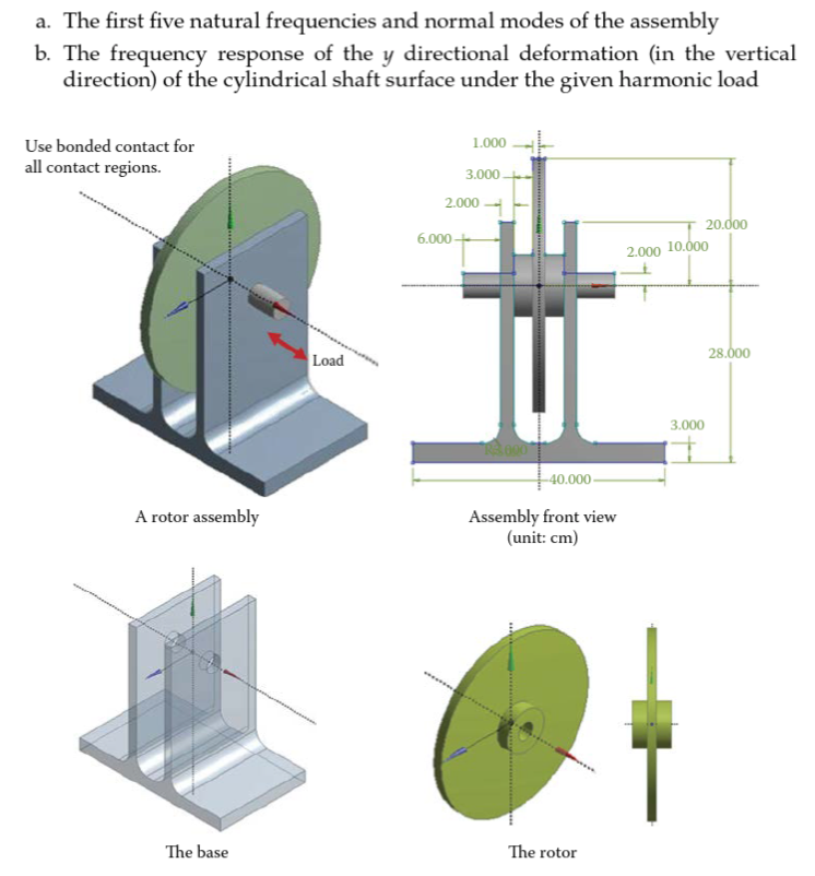 The following rotor assembly consists of a | Chegg.com