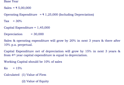 Solved Base YearSales =₹5,00,000Operating Expenditure | Chegg.com