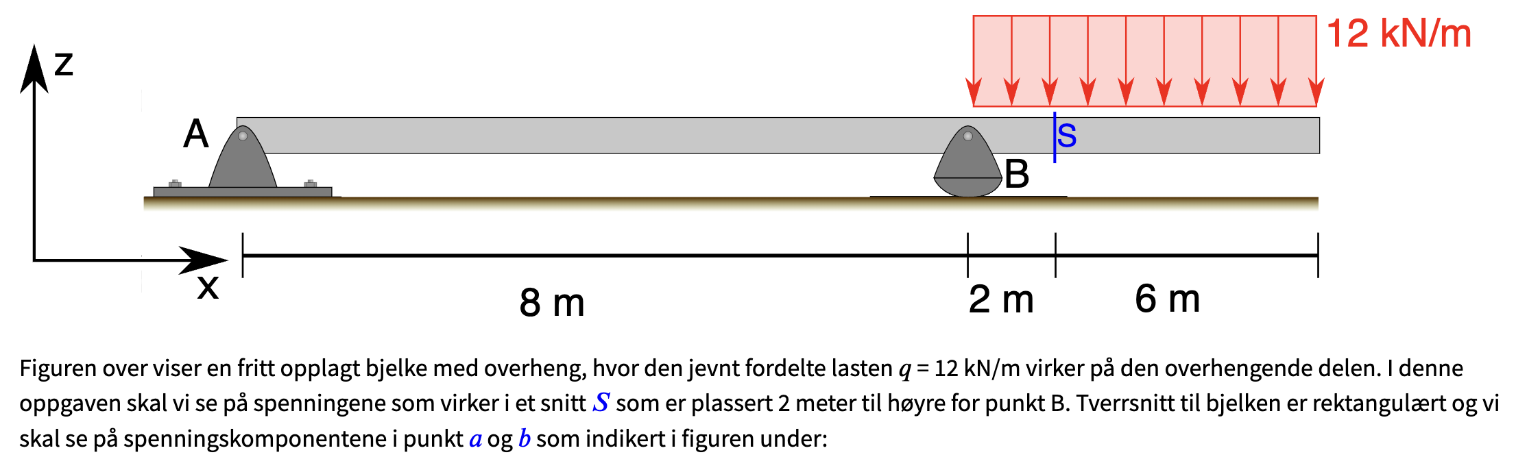 Solved The figure above shows a freely supported beam with | Chegg.com