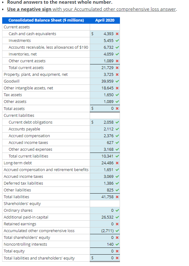 Forecast Income Statement and Balance Sheet | Chegg.com