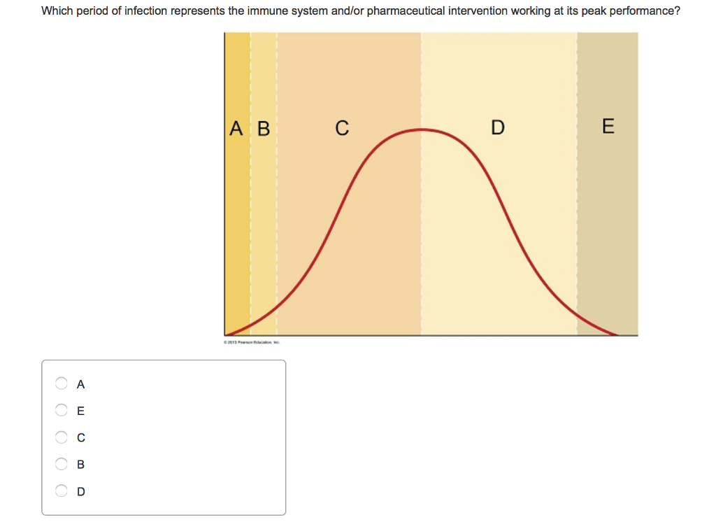 Solved Which period of infection represents the immune | Chegg.com