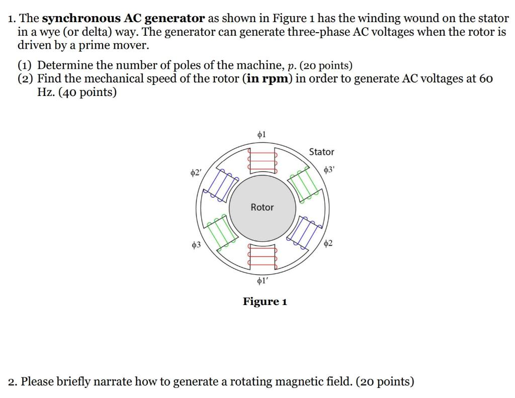 Solved 1. The synchronous AC generator as shown in Figure 1 | Chegg.com