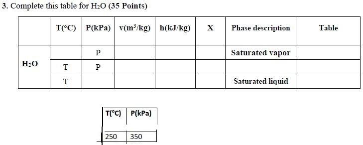 Solved 3. Complete this table for H20 (35 Points) T(°C) | Chegg.com
