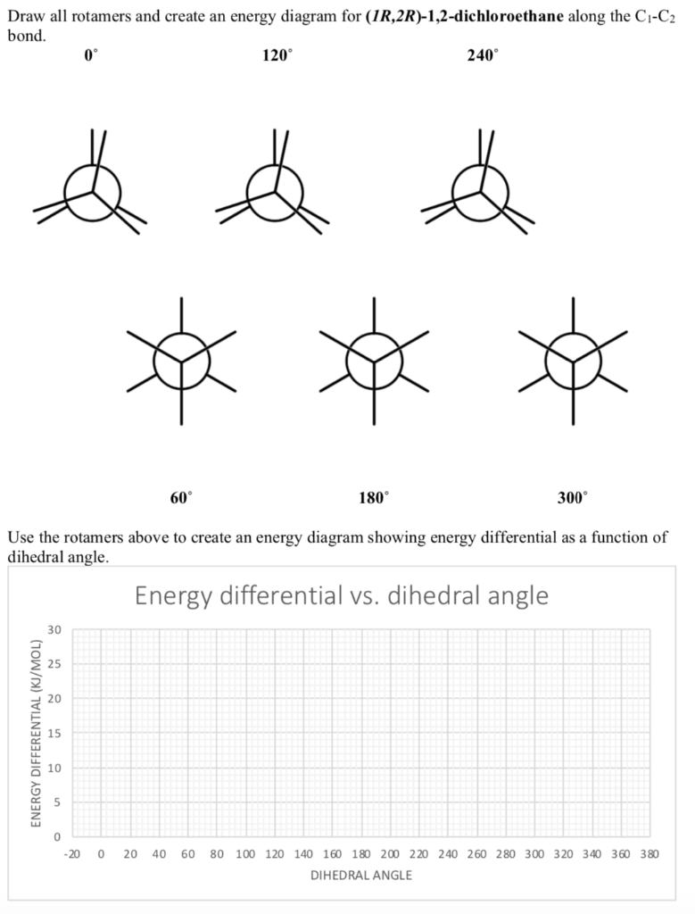 Solved Draw all rotamers and create an energy diagram for | Chegg.com