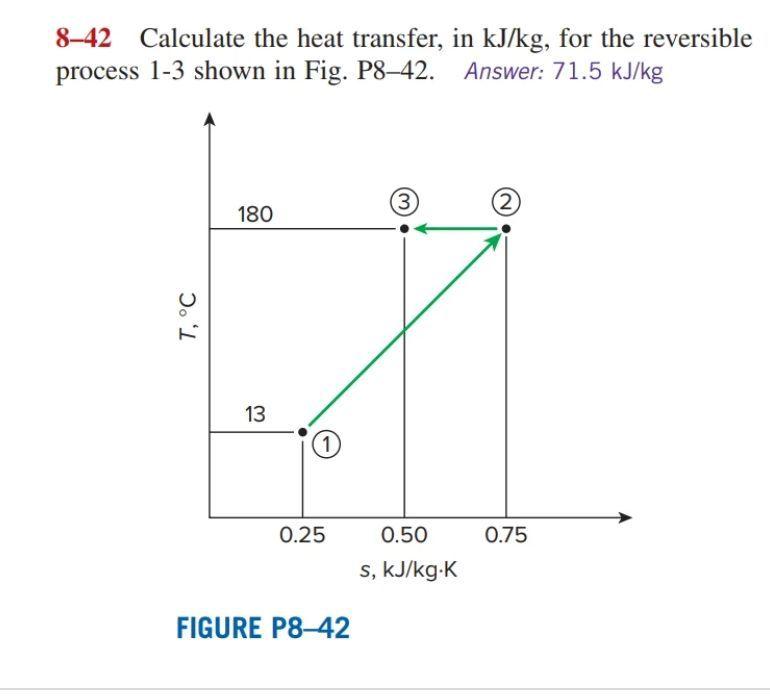 Solved 8–42 Calculate the heat transfer, in kJ/kg, for the | Chegg.com