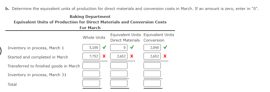 Solved a. Determine the number of units in work in process | Chegg.com
