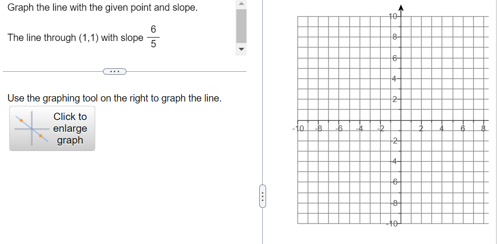 Solved Graph the line with the given point and slope. The | Chegg.com