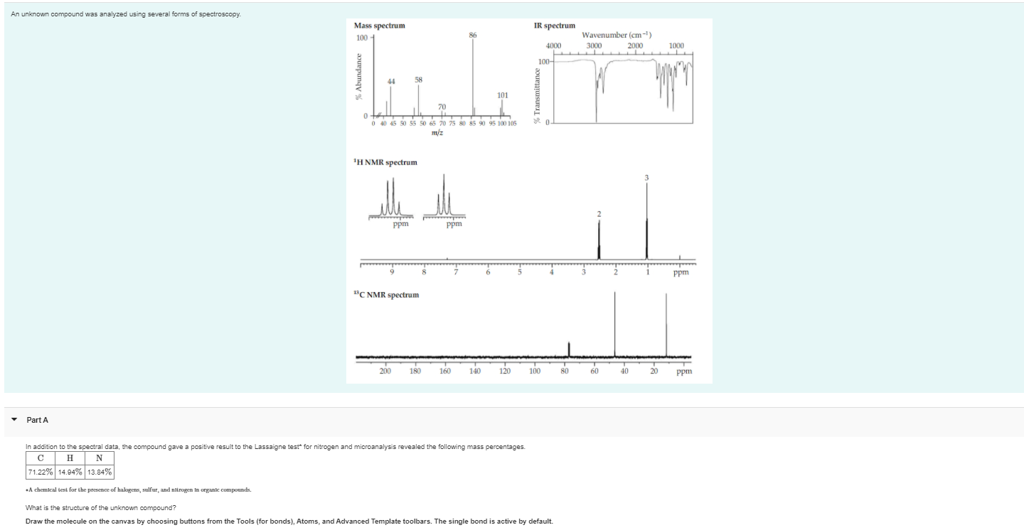 Solved An unknown compound was analyzed using several forms | Chegg.com