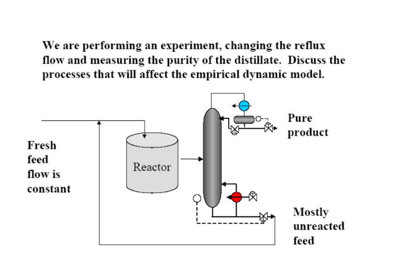 Solved We are performing an experiment, changing the reflux | Chegg.com