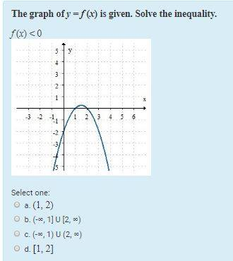 Solved The graph ofy-f(x) is given. Solve the inequality. | Chegg.com