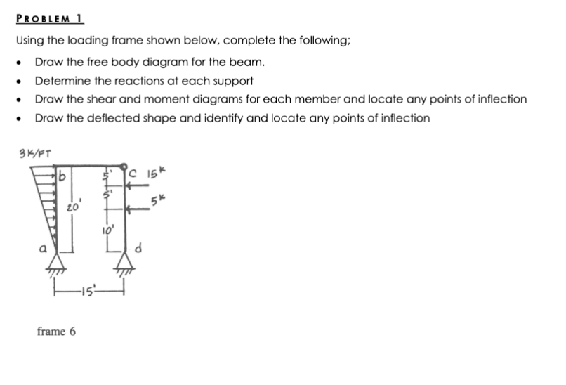 Solved PROBLEM 1 Using the loading frame shown below, | Chegg.com