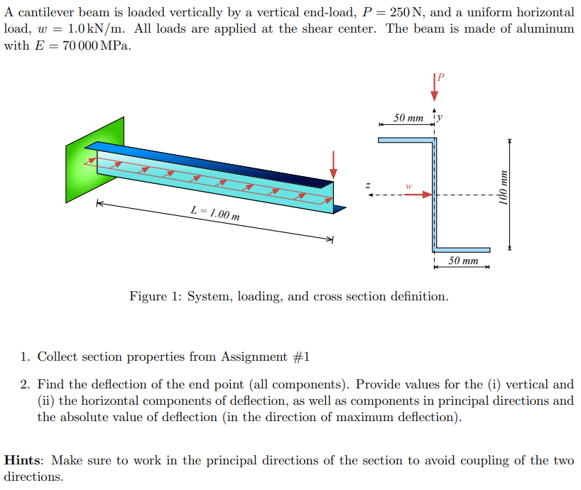 A cantilever beam is loaded vertically by a vertical | Chegg.com